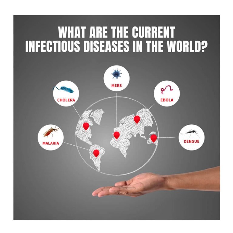 What Are the Current Infectious Diseases in the World? - Vitrosens ...