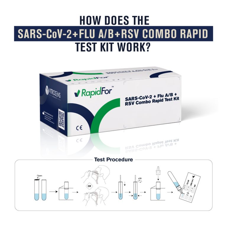 How Does the SARS-CoV-2 + Flu A/B + RSV Combo Rapid Test Kit Work ...