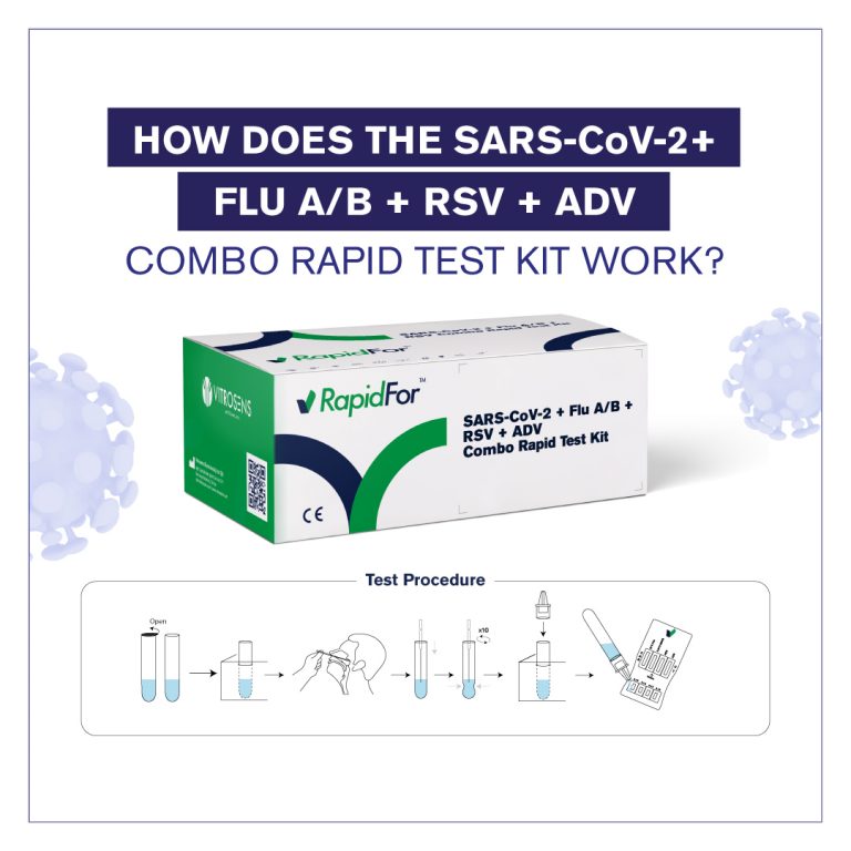 How Does the SARS-CoV-2 + FLU A/B + RSV+ADV Combo Rapid Test Kit Work ...