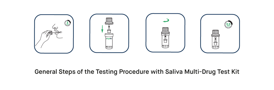 What is Oral Fluid (Saliva) Drug Test and How to Use Oral Fluid (Saliva ...
