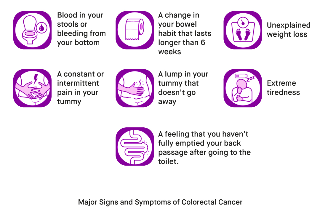What Is Fecal Occult Blood and How to Use the Fecal Occult Blood Test ...