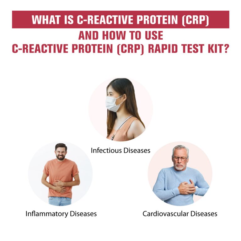 What is C-reactive Protein (CRP) and How to Use C-reactive Protein (CRP ...