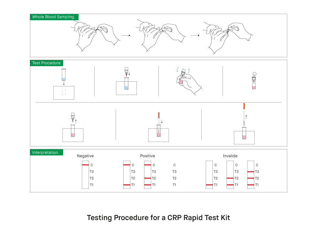What is C-reactive Protein (CRP) and How to Use C-reactive Protein (CRP ...