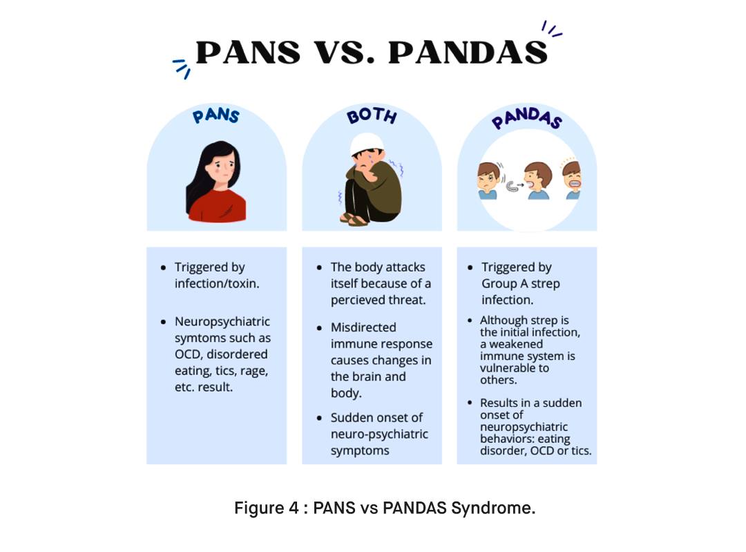 What is PANDAS (Pediatric Autoimmune Neuropsychiatric Disorders ...