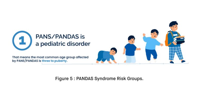 What is PANDAS (Pediatric Autoimmune Neuropsychiatric Disorders ...
