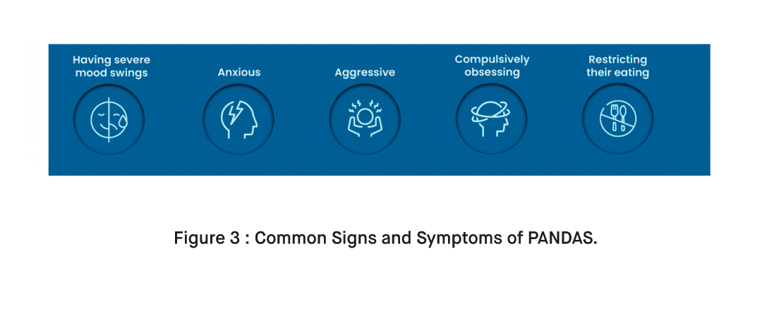What is PANDAS (Pediatric Autoimmune Neuropsychiatric Disorders ...