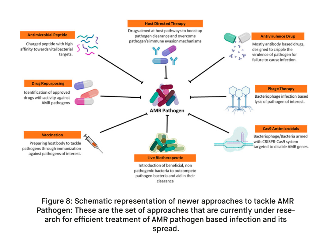 Antimicrobial Resistance (AMR): The ''Silent Pandemic''. AMR Could ...