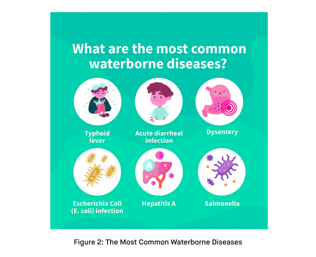 What are Waterborne Infectious Diseases? How to Use Cryptosporidium ...
