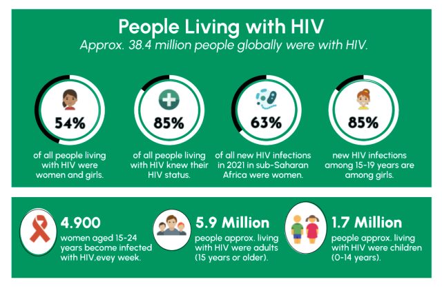 The Revolutionary Impact of Saliva HIV Tests: Enhancing Accessibility ...