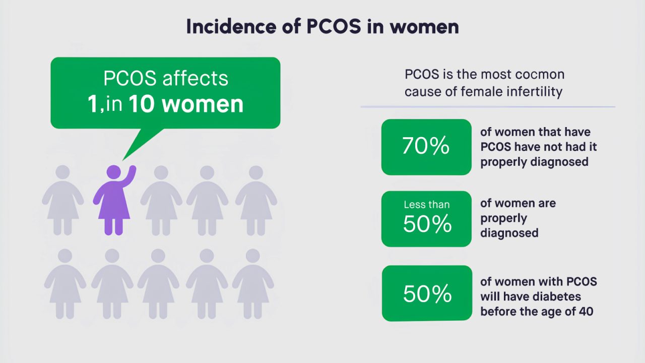 Understanding PCOS: The Role of AMH Rapid Test Kit in Diagnosis ...